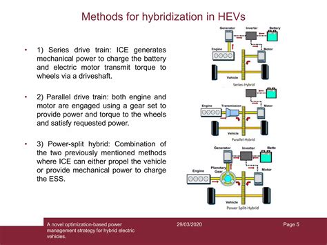 Master Thesis University Of Rome La Sapienza A Novel Optimization