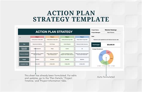 Action Plan Strategy Template