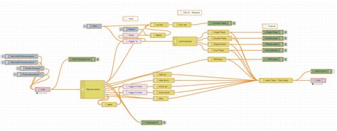 Using Hue Dimmer To Brighten And Dim Light With Node Red Via