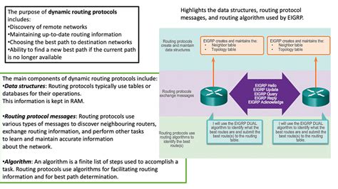 Routing Convergence