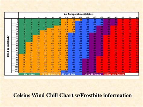 Ppt Flow Measurement Powerpoint Presentation Free Download Id 118339