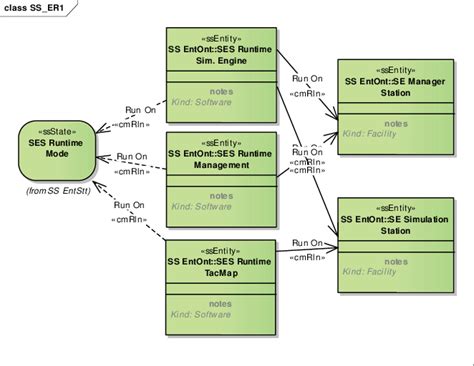 Simulation Space Entity Relationship Diagram Download Scientific Diagram