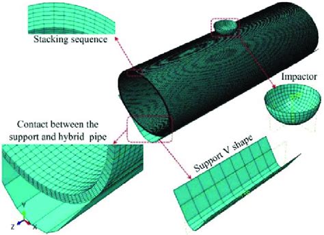 Finite Element Model Of Composite Hybrid Pipes Under Combined Loads Download Scientific Diagram