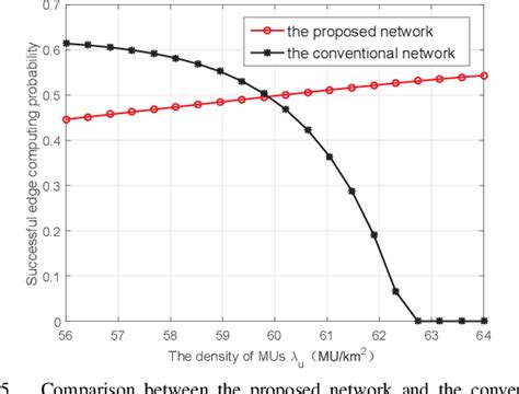 Figure 1 From Performance Analysis For D2d Enabled Cellular Networks With Mobile Edge Computing