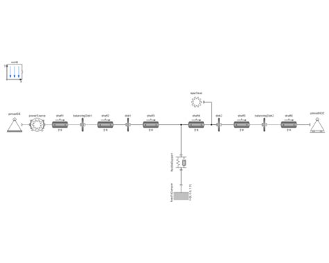 Rotatingmachinery Examplesrotorbalancingbalancingplanes