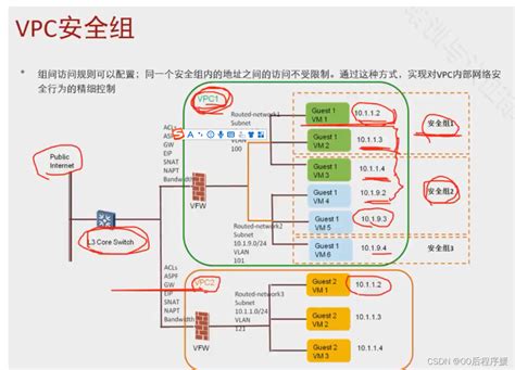 Openstack实战openstack运维实战 Csdn博客