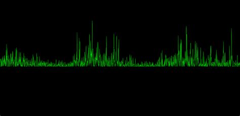 Arduino Serial Plotter Not Displaying Negative Values For Emg Signal
