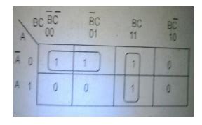 Standard POS Form Maxterms