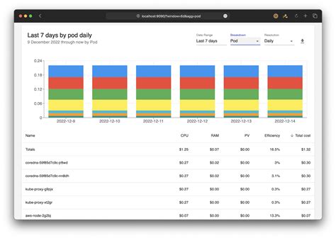 Kubernetes Cost Monitoring Tracking What Actually Matters Scaleops