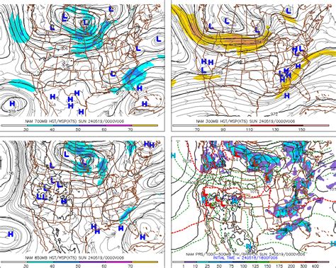 Wrf Nmm Model Loop