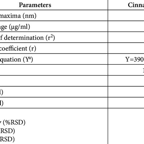 Pdf Development And Validation Of Hplc And Uv Spectrophotometric