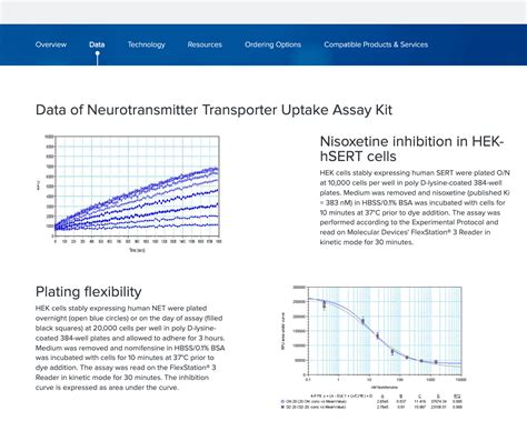 Product Implement Related Assay Data List Block Issue Hlxsites Moleculardevices