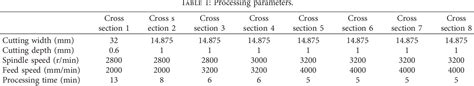 Table 1 From Tool Path Generation Algorithm Based On Rough Machining Of