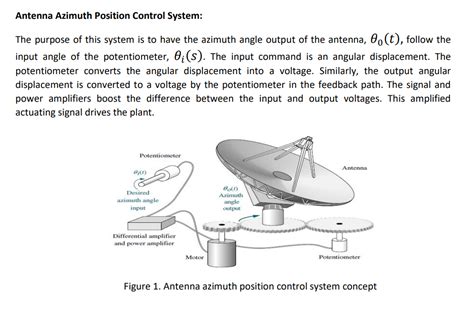 Solved The Purpose Of This System Is To Have The Azimuth