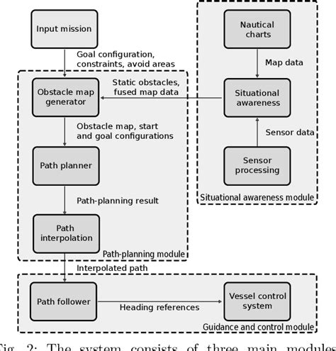 Figure From A Hybrid State Path Planner For ASV Formations With Full Scale Experiments