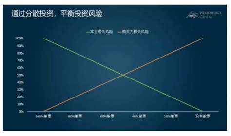 为什么要分散投资？ 伍治坚的财新博客 财新网