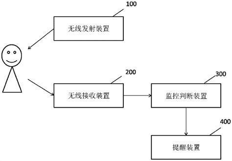 驾驶员疲劳驾驶监测方法以及监测系统与流程