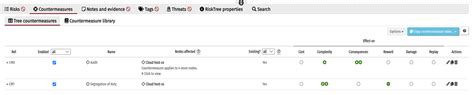 Risktree Help Countermeasure Tab