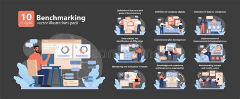 Benchmarking Concept Comprehensive Stages Of Benchmarking Depicted In Vibrant Vector