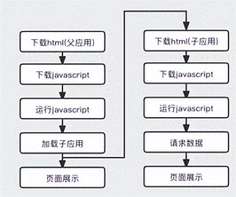 基于 iframe 的微前端框架 iframe微前端 csdn博客