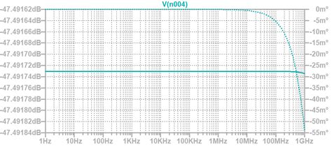 AD603 Variable Gain Amplifier Frequency Response Simulation Q A Variable Gain Amplifiers