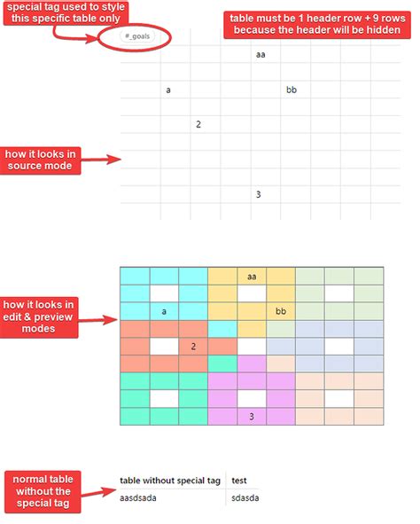 create table cell background colors custom css and theme design obsidian forum