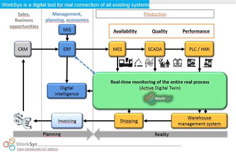 vladimir levarsky on linkedin digitalfactory iiot iot data