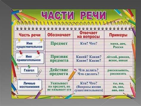 Правила русского языка 2 класс в таблицах и схемах распечатать