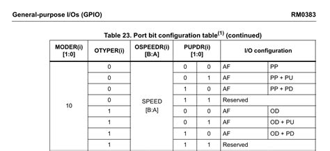 Setting Up Pins For Alternative Functions Of Stm32 Stmicroelectronics Community