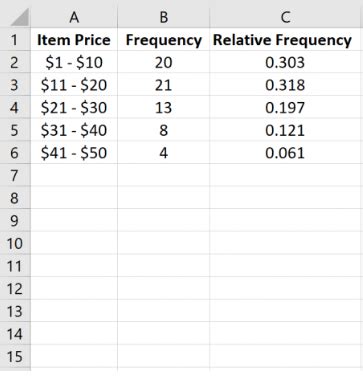 How To Find Relative Frequency In Excel Earn And Excel