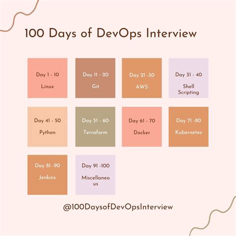 Prashant Lakhera On Linkedin Devops Opportunity Experience Job