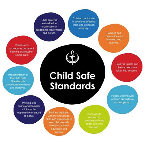 Safeguarding Our Students Catholic Education