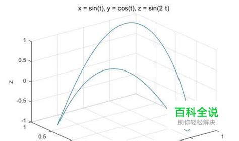 MATLAB如何实现三维函数的绘图 百科全说