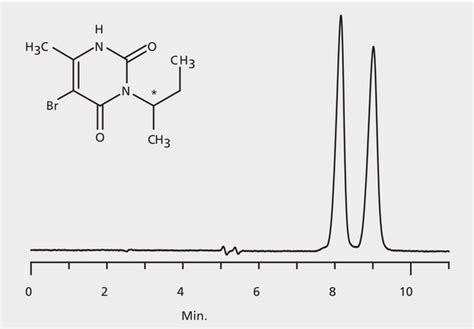Hplc Analysis Of Bromacil Enantiomers On Astec® Chirobiotic® T Application For Hplc Sigma Aldrich