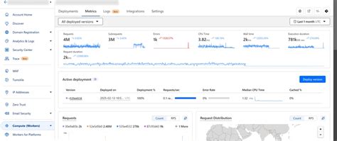 Cost Comparison Neon Vs Azure Database For Postgresql Flexible Server