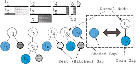 figure 1 from the left edge algorithm and the tree growing technique in