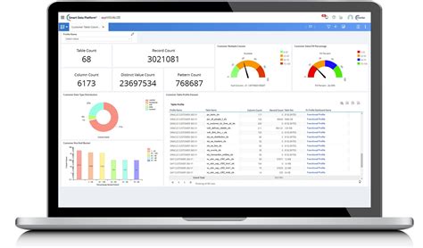 Sap Data Migration Platform Sap Cloud Implementation Datazap