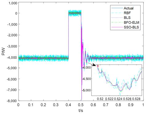 Equivalent Modeling Of Microgrids Based On Optimized Broad Learning System