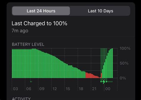 does this battery charging behaviour make sense r ios