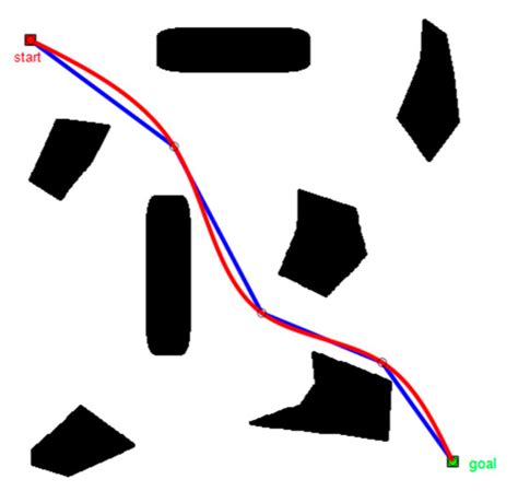 Sensors Free Full Text Smart Vehicle Path Planning Based On Modified Prm Algorithm