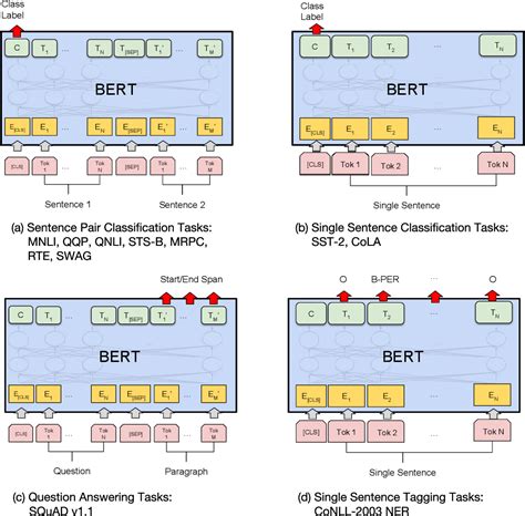 Simplifying Seminal Ai Papers Bert Adasci