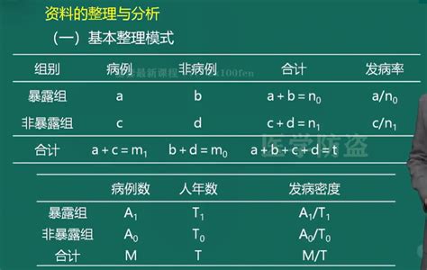 流行病学 秦枫 视频 讲义 Xiti 哔哩哔哩