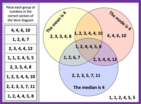 Averages And Range Mathshko