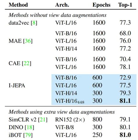 I Jepa Self Supervised Learning From Images With A Joint Embedding Predictive Architecture