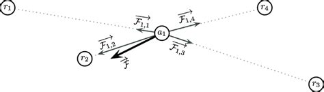 a schematic diagram of the basic gravitational algorithmic paradigm − download scientific