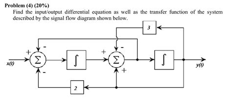 Solved Problem 4 20 Find The Inputoutput Differential