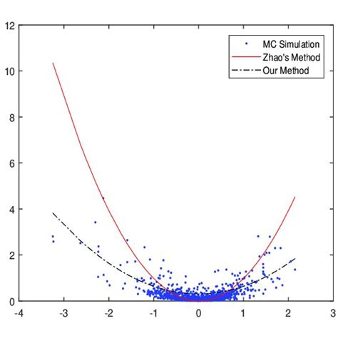 Pdf Geometric Average Asian Option Pricing With Paying Dividend Yield Under Non Extensive