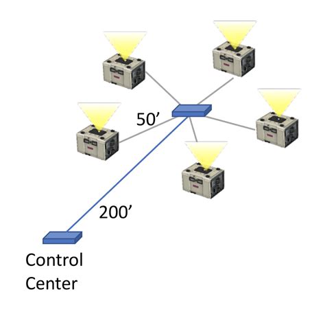 Ruggedized Uniform Source For Radiometric Calibration In Extreme