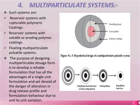 Pulsatile Drug Delivery System Pptx