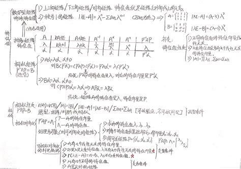 考研线性代数题型总结 知乎 线性代数 重点 csdn博客